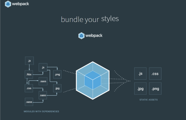 How to Bundle Project using Webpack? | Developers Journal